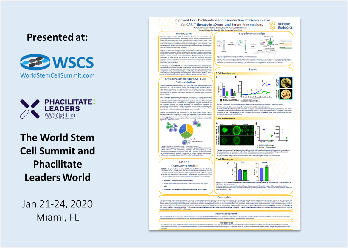 NB ROC T Cell Poster Download